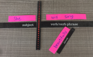Interactive Sentence Diagramming in 15 Steps - Uplifting Mayhem