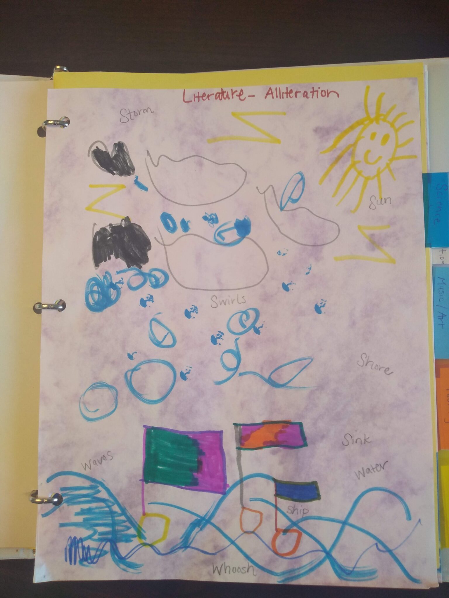 How To Apply Notebooking In Your Homeschool - Uplifting Mayhem