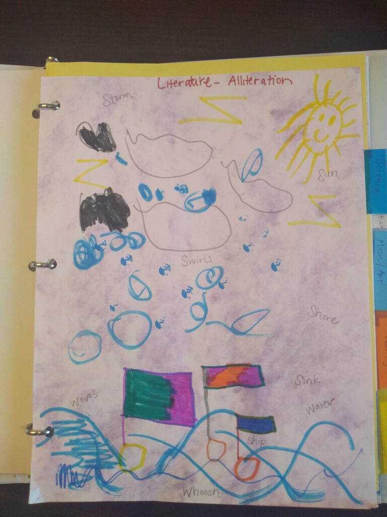 How To Apply Notebooking In Your Homeschool - Uplifting Mayhem